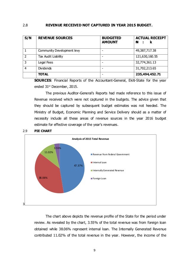 State Auditor's General's Report for year 2015