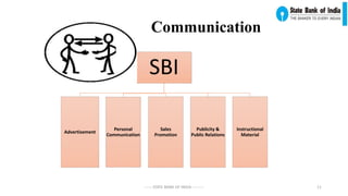 Introducation of SBI | PPT