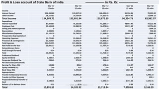 Introducation of SBI | PPTX