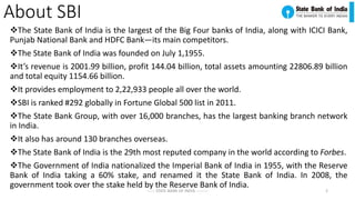 Introducation of SBI | PPT