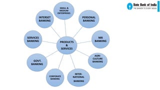 Introducation of SBI | PPTX