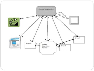 Statebankofindia 130115061220-phpapp02 | PPTX