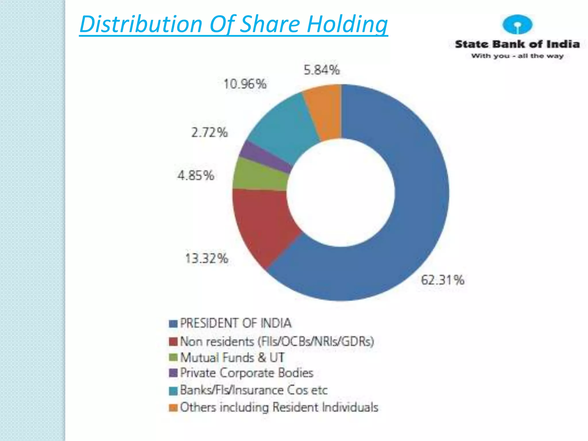 State Bank of India | PPTX