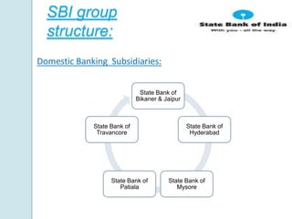 State Bank of India | PPTX