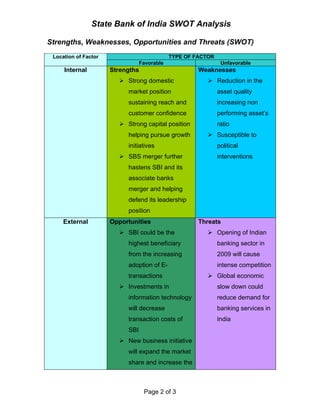 Statebankofindiaswot | PDF | Business Banking & Finance | Business