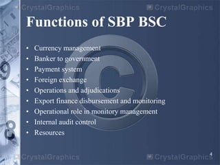 SBP (State bank of Pakistan) | PPTX