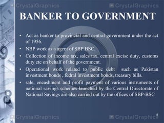 SBP (State bank of Pakistan) | PPTX