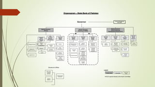 State bank of pakistan | PPT