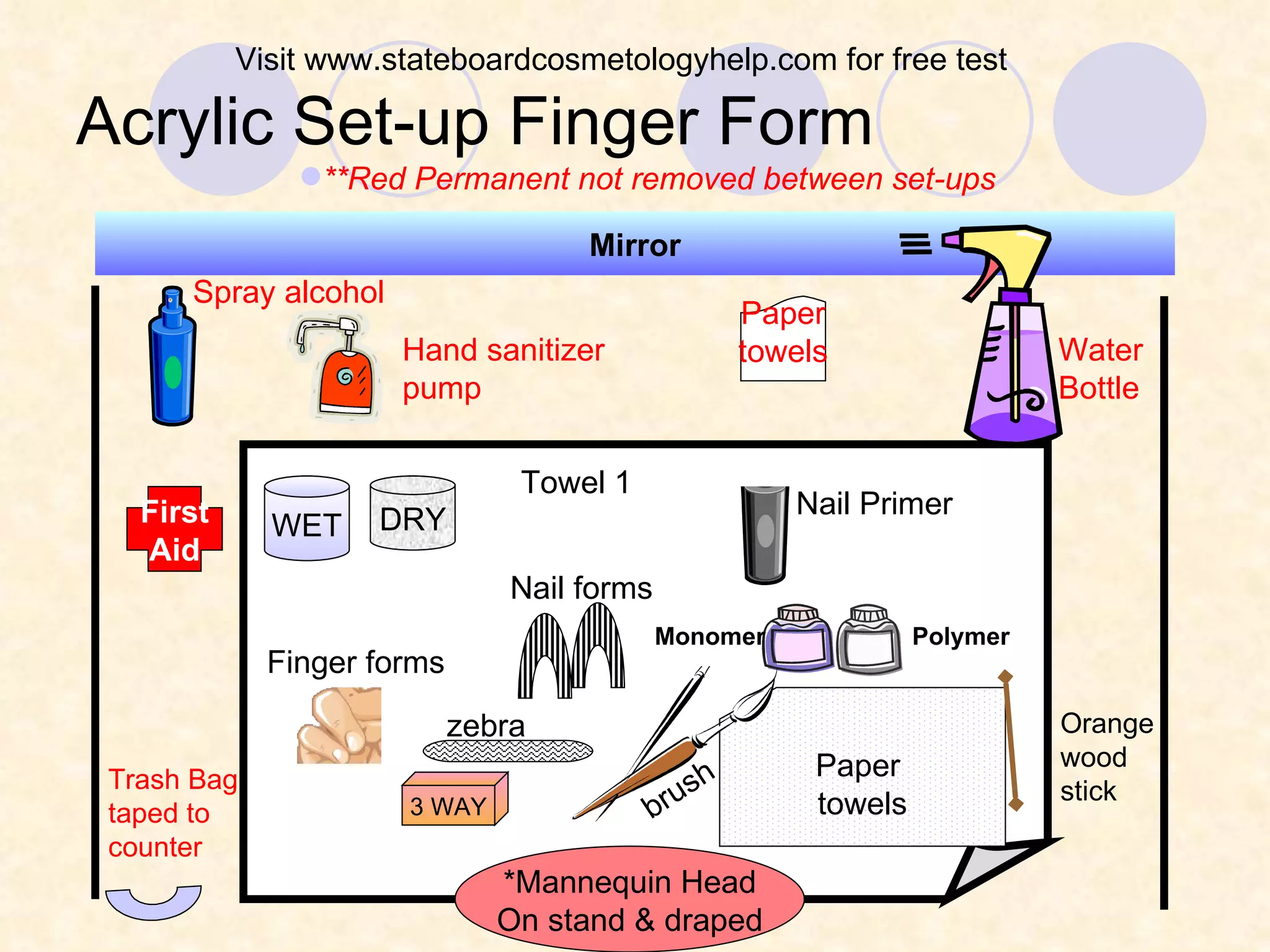 State Board Practical Set-up | PPT