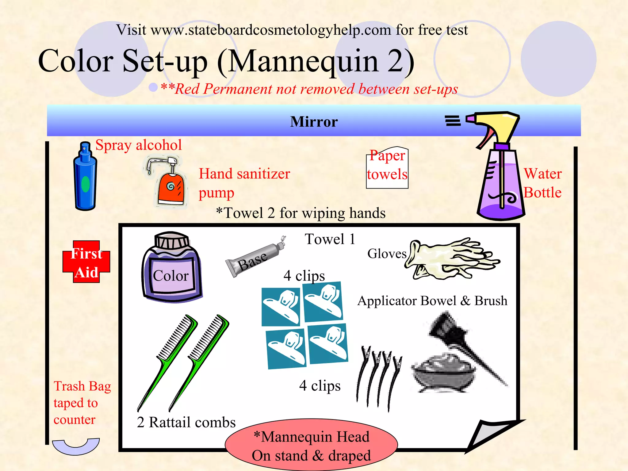 State Board Practical Set-up | PPT
