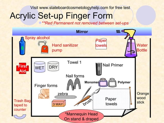 State Board Practical Set-up | PPT | Hair Care | Beauty