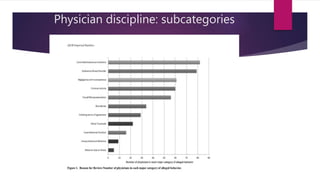 State boards and discipline | PPTX