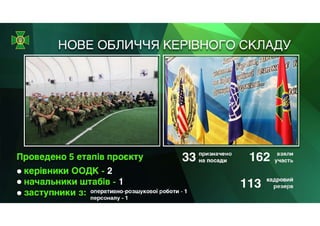 State border guard service of ukraine | PDF