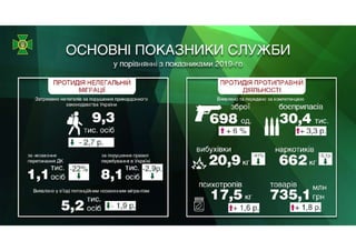 State border guard service of ukraine | PDF