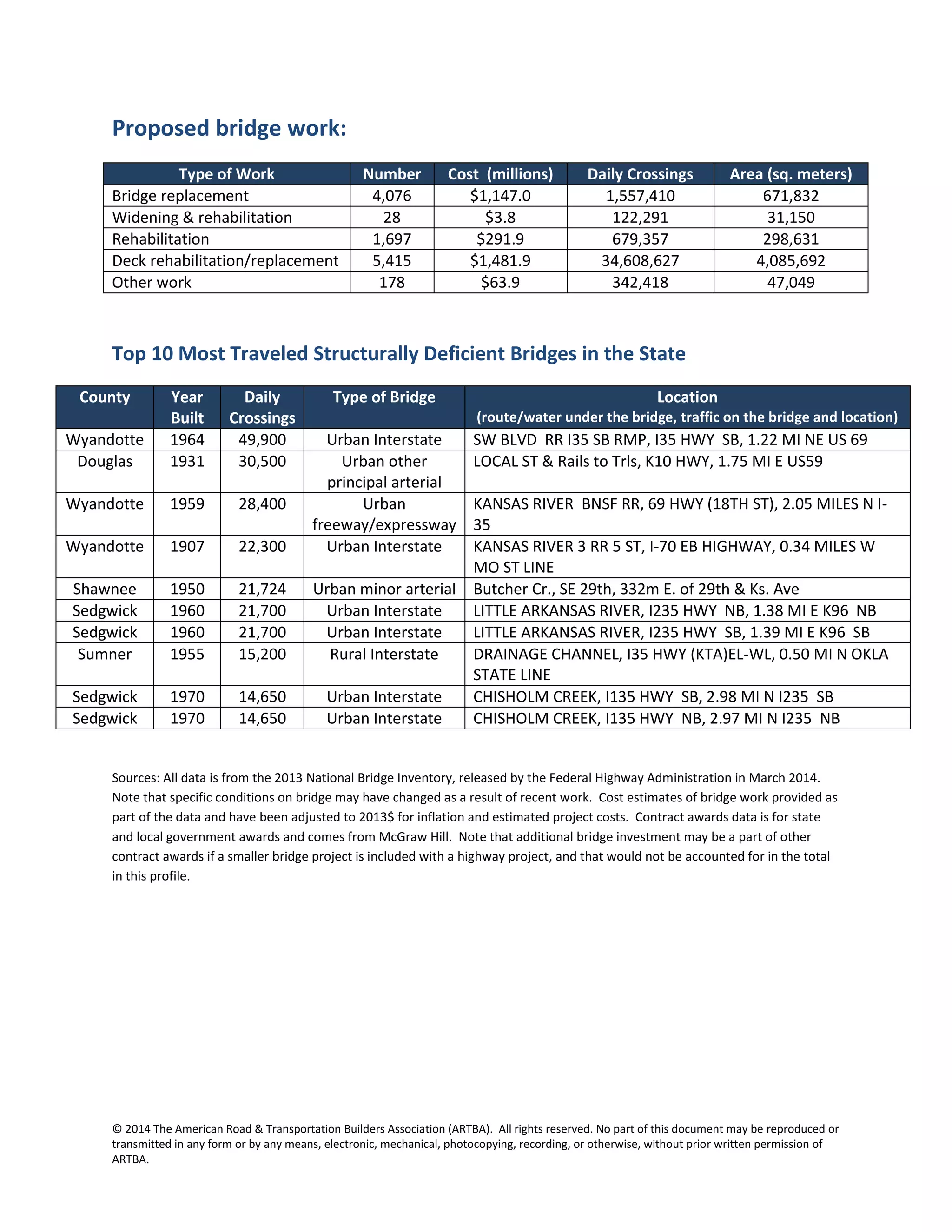 Kansas State Bridge Profile | PDF | Civil Engineering Industry | Industries