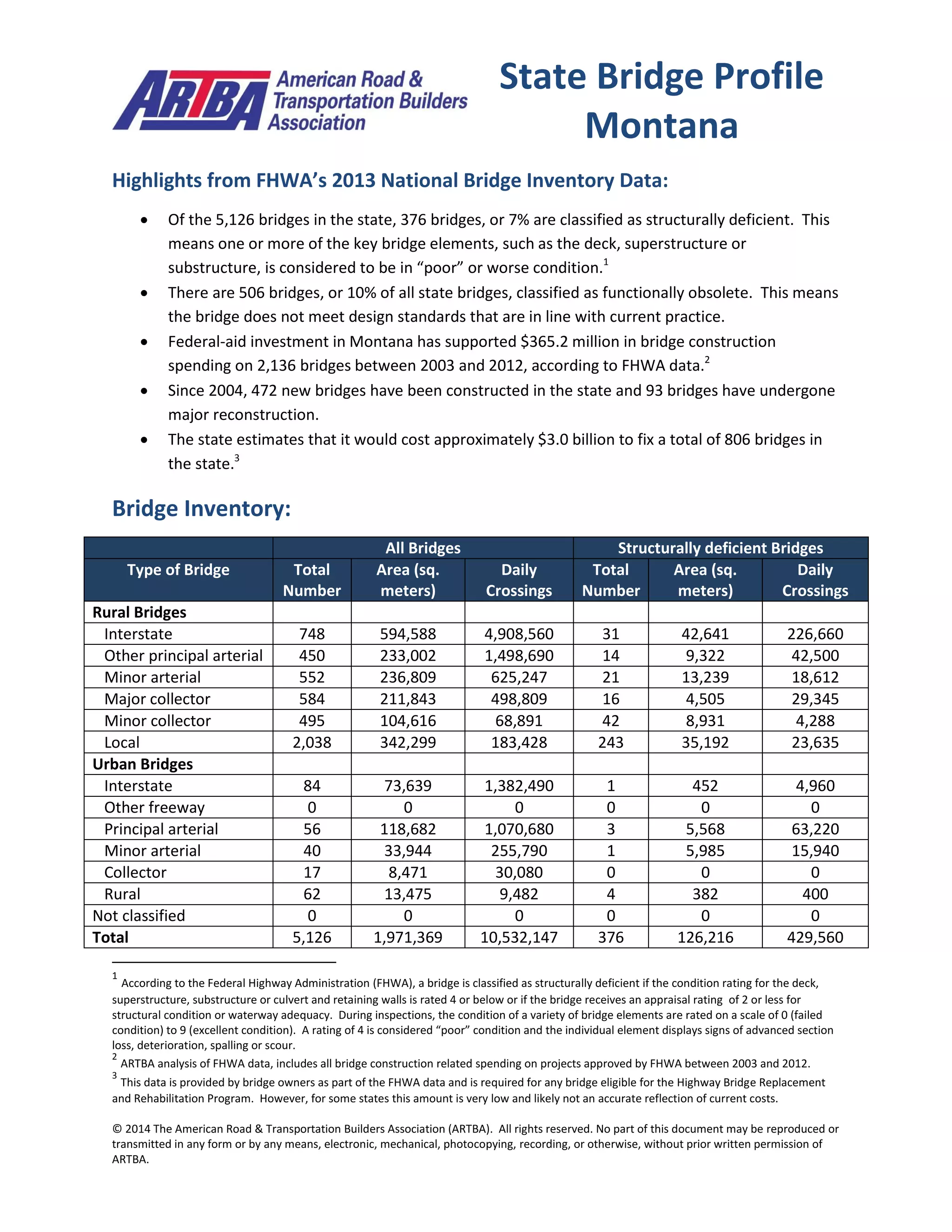 Montana State Bridge Profile | PDF