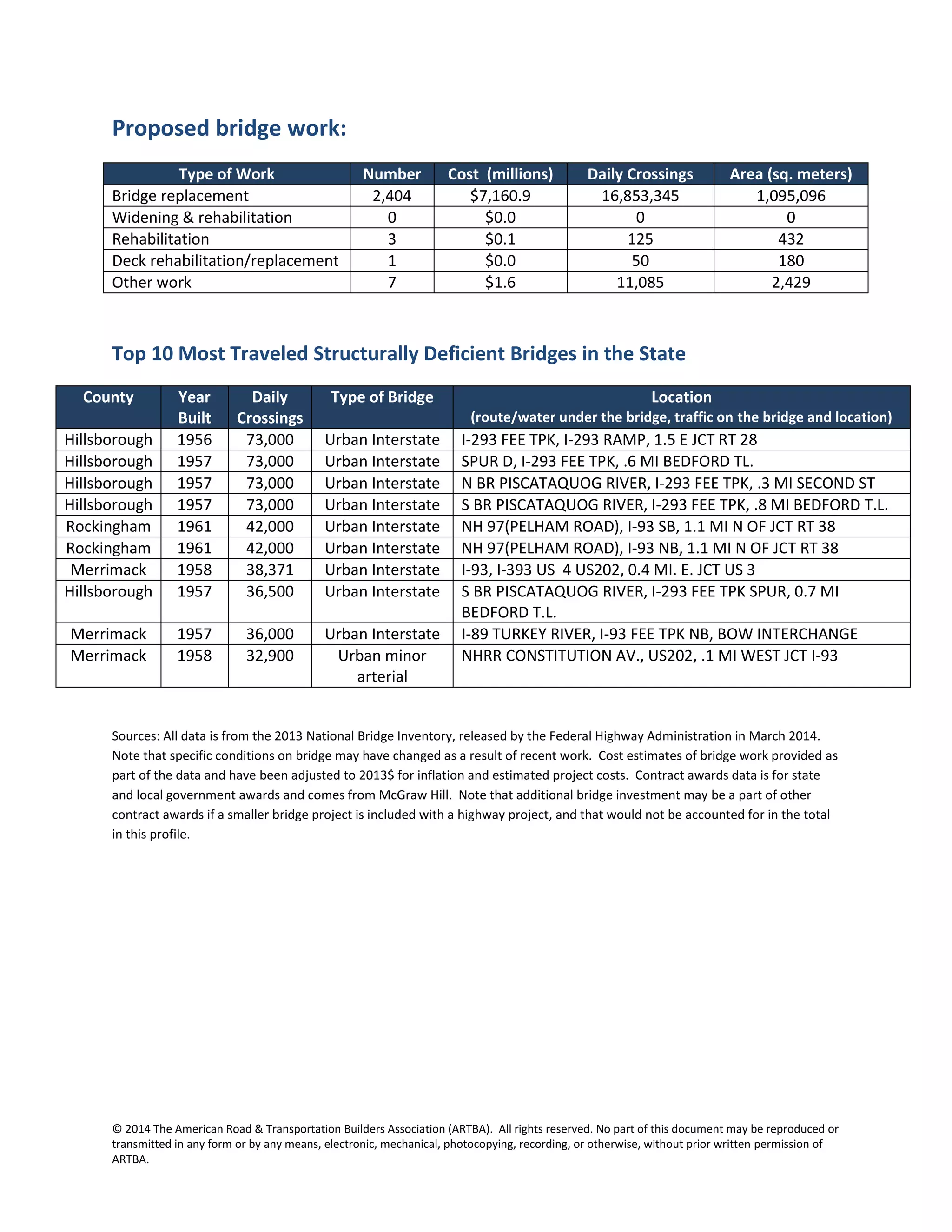 New Hampshire State Bridge Profile | PDF | Civil Engineering Industry ...