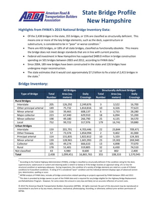New Hampshire State Bridge Profile | PDF | Civil Engineering Industry ...