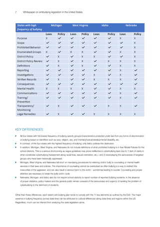 Anti-Bullying Legislation in the United States | PDF