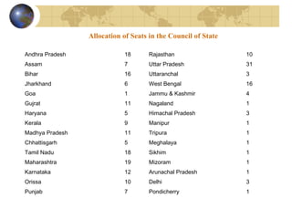 State centre relationship | PPT