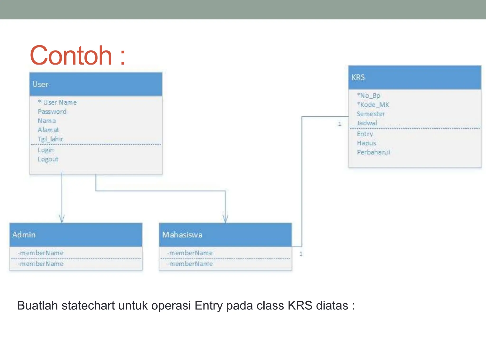 State Chart - Unified Modelling Language.ppt