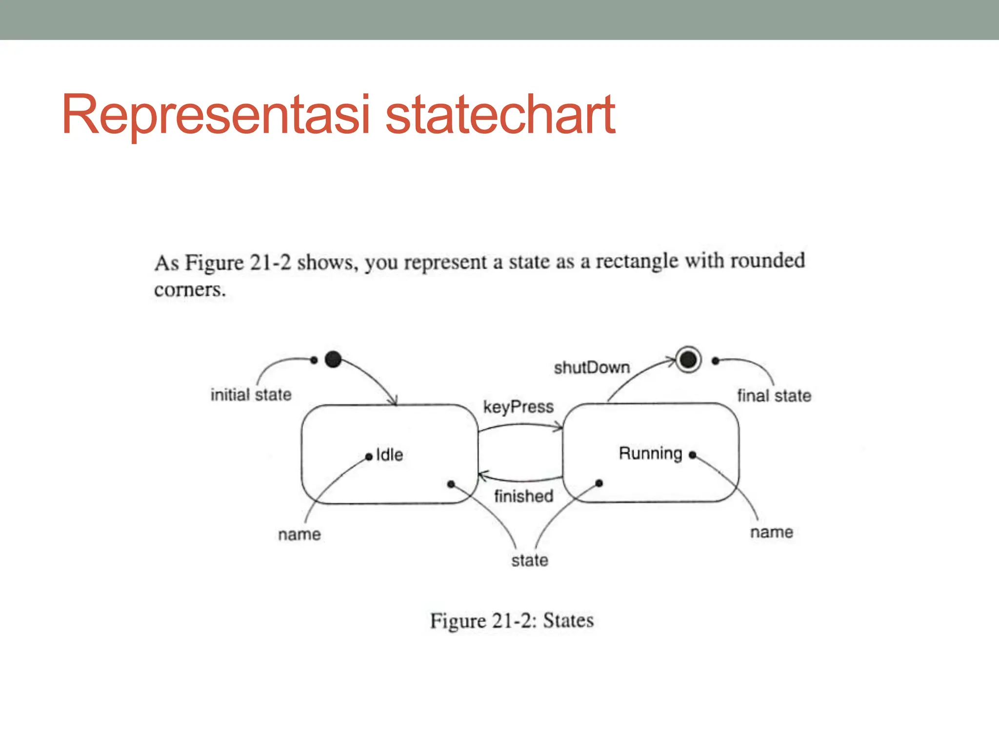 State Chart - Unified Modelling Language.ppt