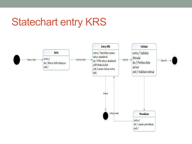 State Chart - Unified Modelling Language.ppt