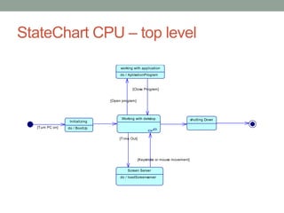 State Chart - Unified Modelling Language.ppt