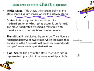 State chart diagram | PDF | Science