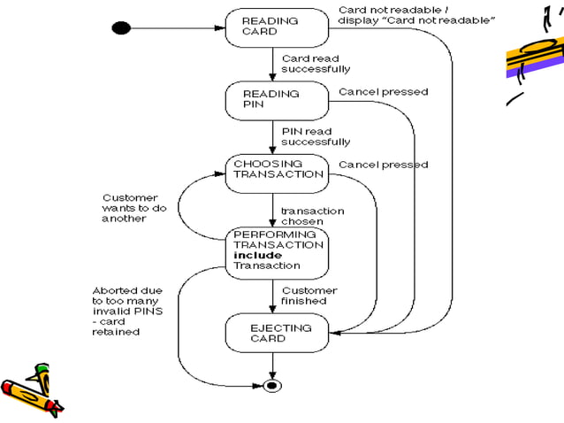 State chart diagram | PDF | Science