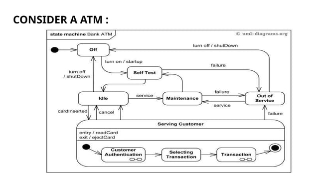 State chart diagram... Software Engineering .pptx