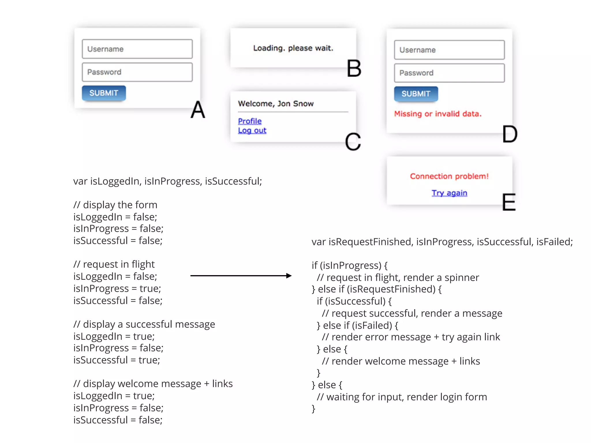 Are statecharts the next big UI paradigm? | PPT