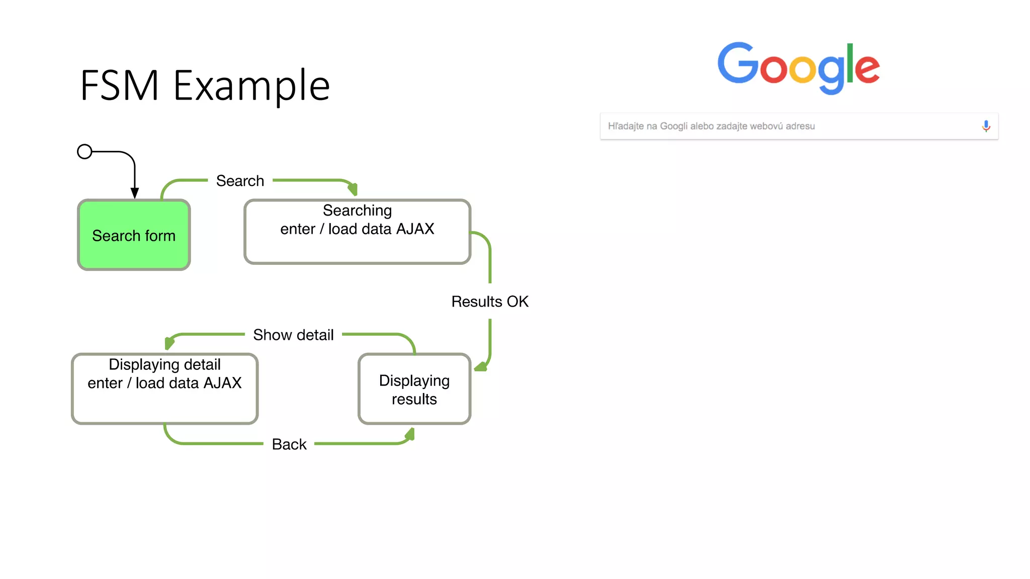 State management in react applications (Statecharts) | PPTX | Programming Languages | Computing
