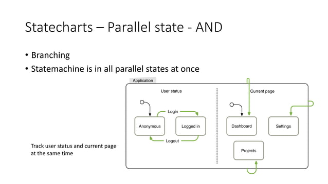 State Management In React Applications Statecharts Pptx Programming Languages Computing