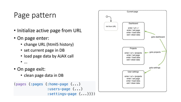 State management in react applications (Statecharts) | PPTX | Programming Languages | Computing