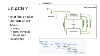 State management in react applications (Statecharts) | PPTX