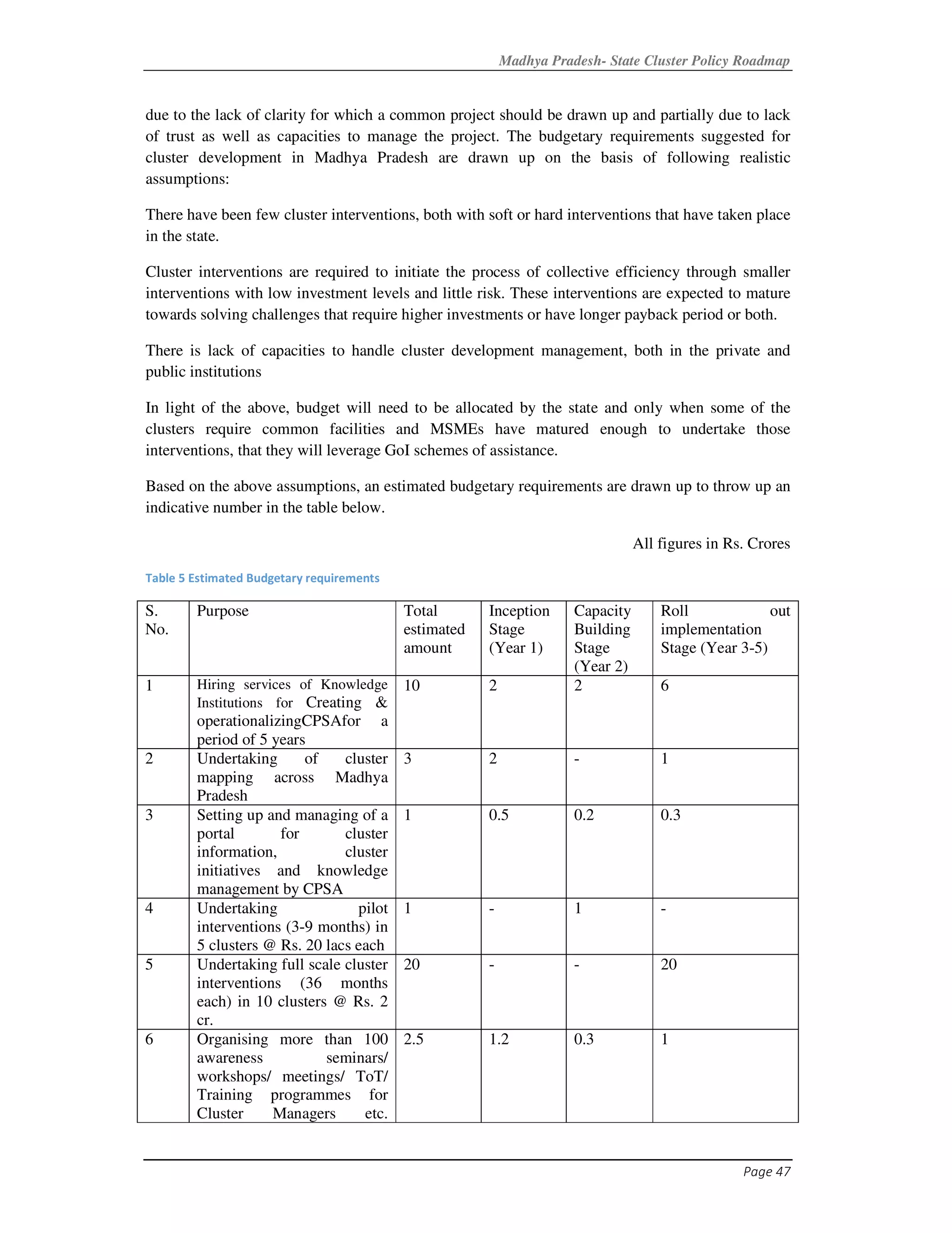 State Cluster Development Policy Road Map | PDF