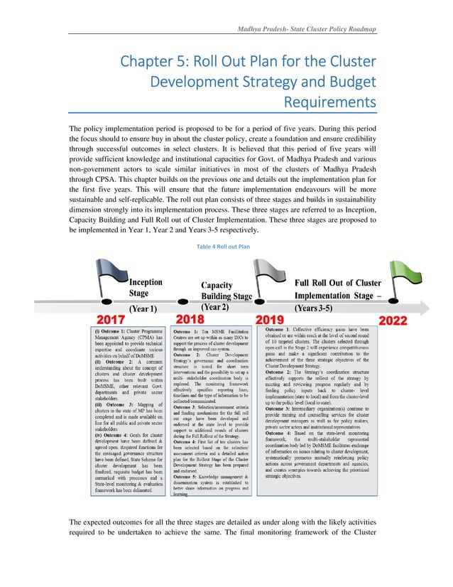 State Cluster Development Policy Road Map | PDF