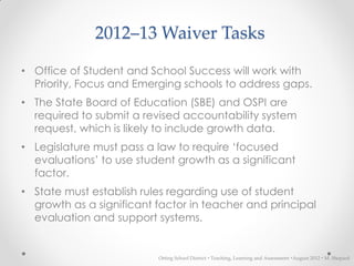 State Assessment Data Meeting for Admin | PPT