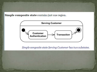 State diagram | PPTX