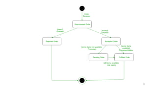 State diagram | PPT