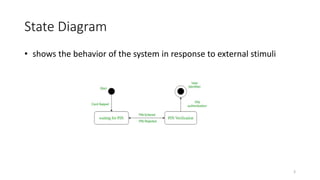 State diagram | PPT