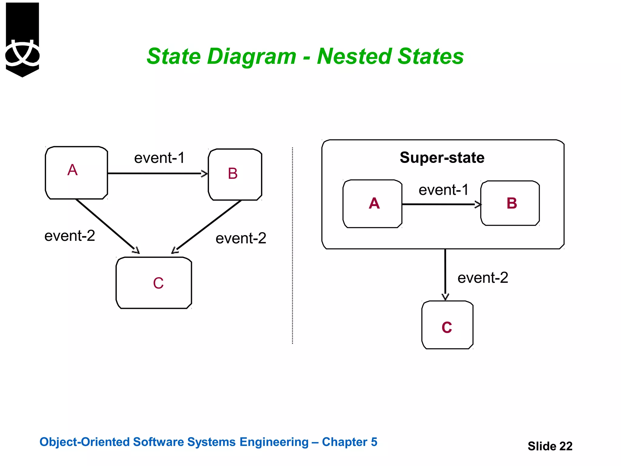 STATE DIAGRAM.pptx | Programming Languages | Computing