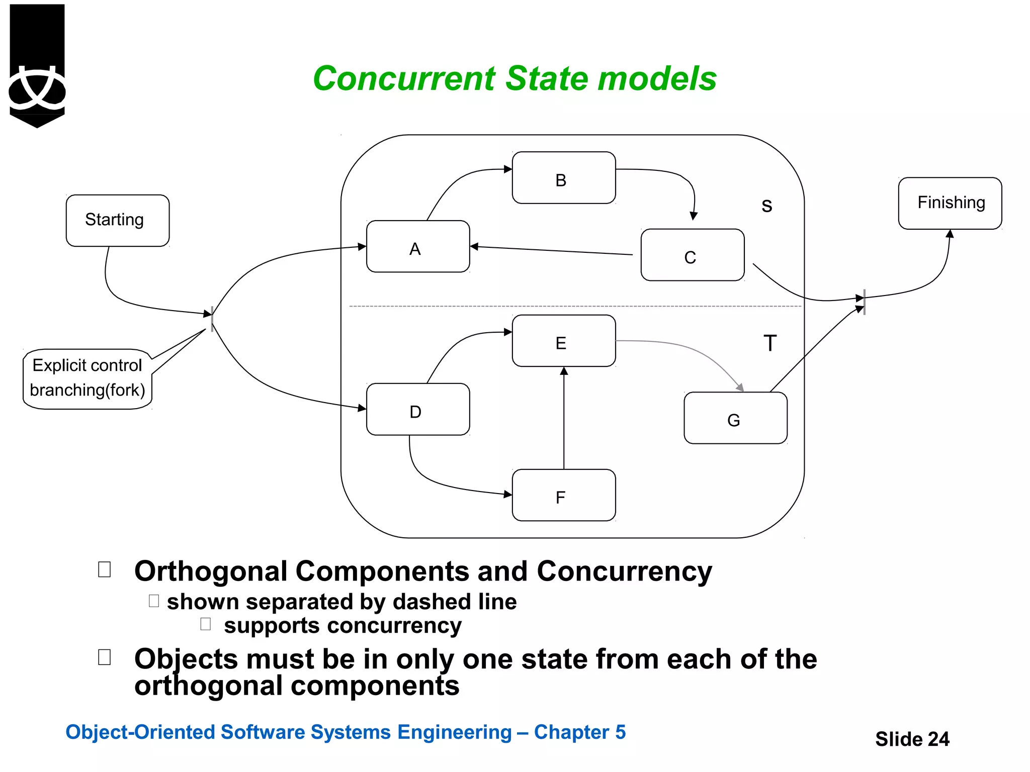 STATE DIAGRAM.pptx | Programming Languages | Computing