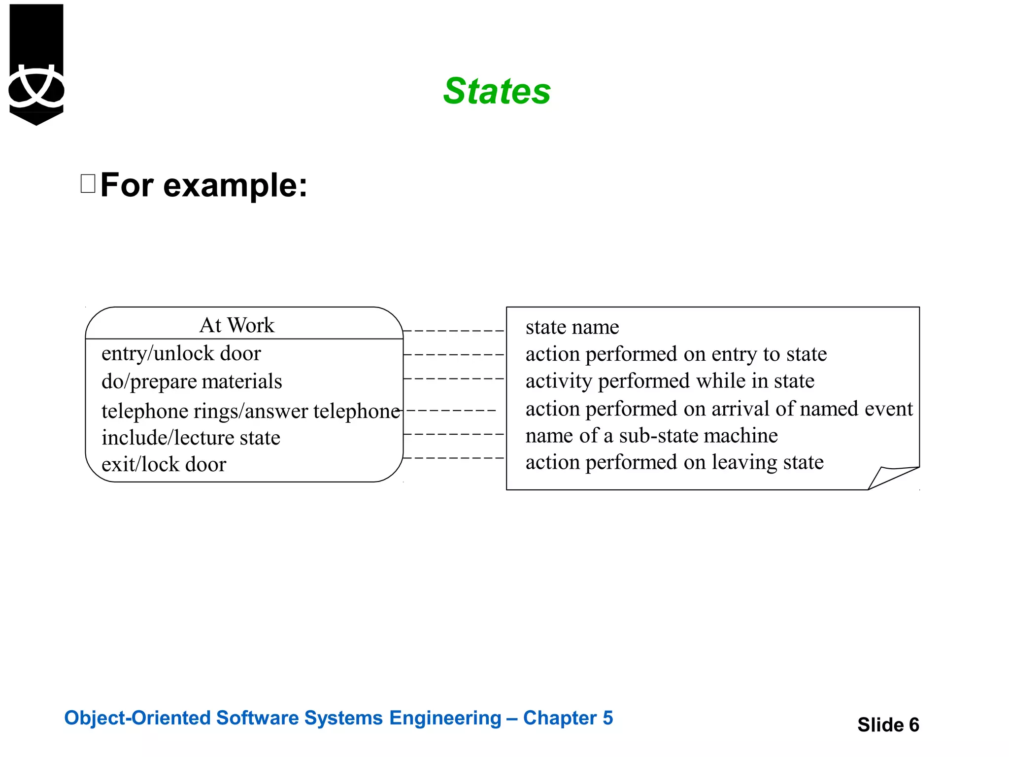 STATE DIAGRAM.pptx