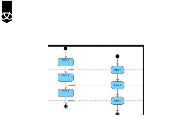 STATE DIAGRAM.pptx
