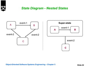 STATE DIAGRAM.pptx