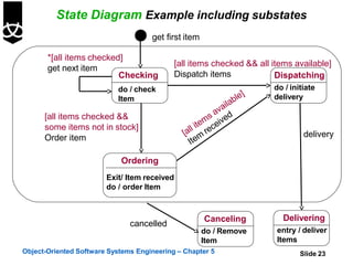 STATE DIAGRAM.pptx | Programming Languages | Computing