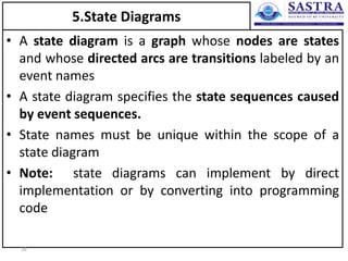 State Diagram.pdf