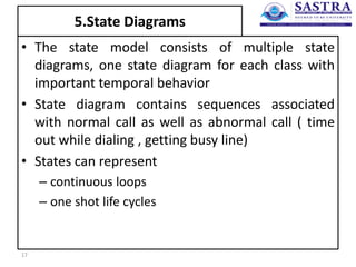 State Diagram.pdf